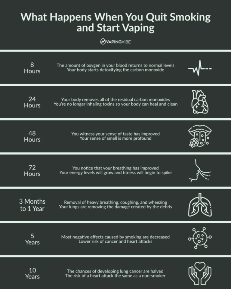 What Happens When You Quit Smoking and Start Vaping?